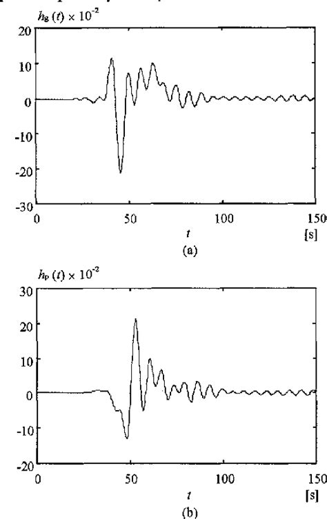 figure 1 from design of phase equalizers using phase delay characteristic semantic scholar