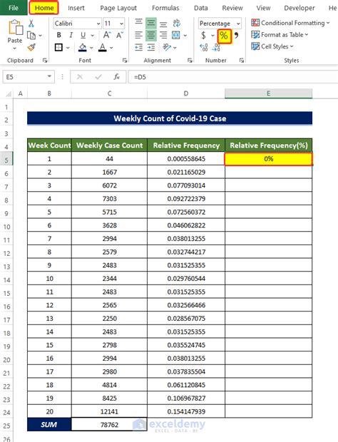 How To Calculate Relative Frequency Distribution In Excel 2 Methods