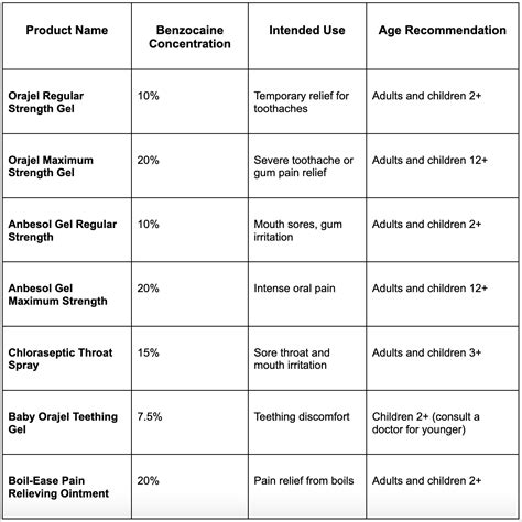Tessalon Perles Benzonatate Uses Dosage Side Effects And Safety Tips