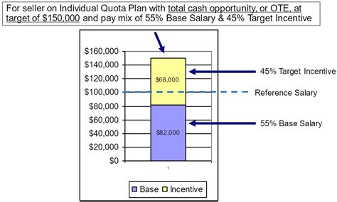 The Ultimate Guide To The IBM Summit Program Ryan Ing