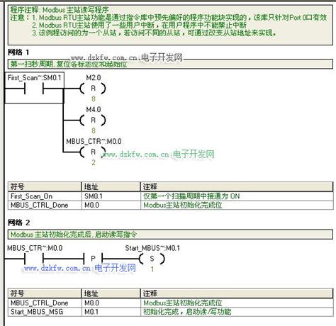 西门子200plc Modbus通讯实例（带程序）mbus Ctrl和mbus Msg指令