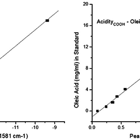 Savitzky Golay Smoothed Split Paired Sample Second Derivative