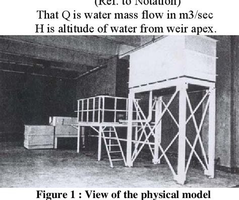 Figure 1 From An Experimental Model Of Flow Surface Patterns At Vertical Downward Intake With
