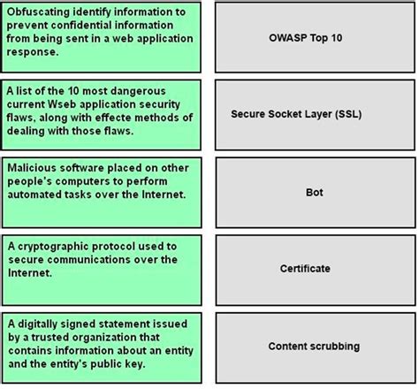 drag drop match the security related term with the correct definition