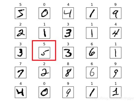 用matplotlib显示一下mnist数据集中手写数字的真实面目 ax[i] imshow csdn博客