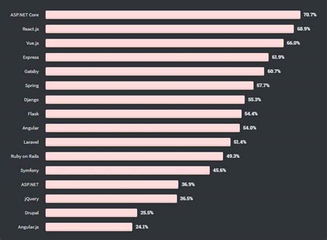 ¿cómo Es Ser Programador En 2020 Encuesta Stackoverflow Edteam