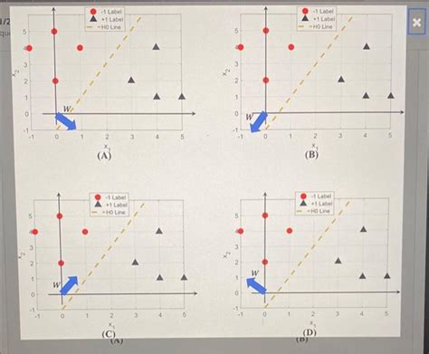 Solved Given The Graphed Labeled Data Points Below And The