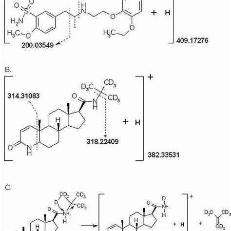 Chemical Structures And Proposed Fragmentation Patterns For Analyte And