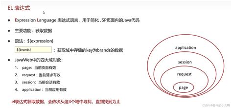 Jsp快速入门（案例增删改查回显）jsp数据库的增删改查 Csdn博客