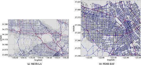 Figure 4 From Estnet Embedded Spatial Temporal Network For Modeling Traffic Flow Dynamics