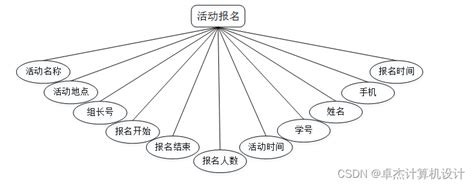 计算机毕设ssm基于ssm框架的高校师生党建平台pi7919源码数据库lw Csdn博客