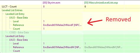 Masculinized Level Lists For OBIS Skyrim Technical Support LoversLab Masculinized Level Lists For OBIS Skyrim Technical Support LoversLab