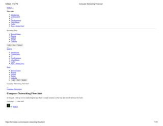 Computer Networking Flowchart Pdf