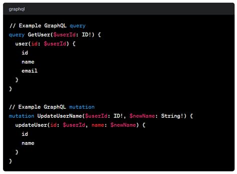 big data management a graphql success story with dignexus