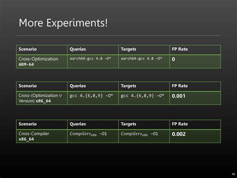 similarity of binaries through re optimization ppt download