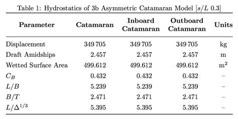 Longtable Table Center Alignment Doesnt Seem To Work Tex Latex