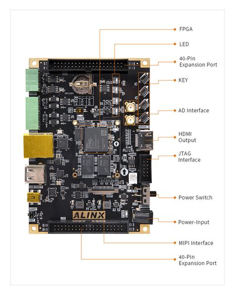 Alinx Ax7z020 Xilinx Zynq 7000 Arm Soc Xc7z020บอร์ด Fpga 7000 7020 อุปกรณ์คอมพิวเตอร์