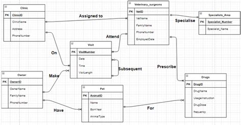Solved Based On The Following ERD Diagram Create Code That Chegg Com