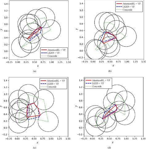 figure 5 from a hybrid of learning based and heuristic methods for robot path planning