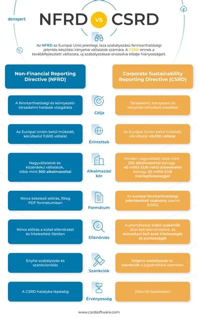 Nfrd Vs Csrd Pdf Nfrd Vs Csrd Pdf