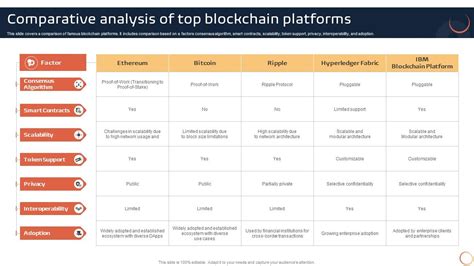 Introduction To Blockchain Technology Comparative Analysis Of Top Blockchain Platforms Bct Ss V