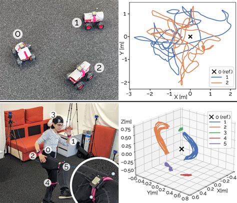 Adaptive Anchor Pairs Selection In A TDOA Based System Through Robot