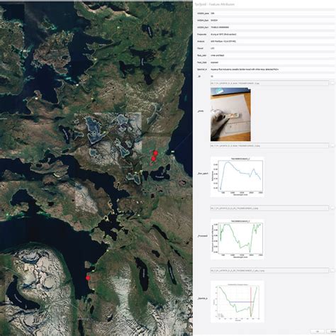 Illustration Of How To Use The Geodatabase In ArcGIS Pro Employing The Download Scientific