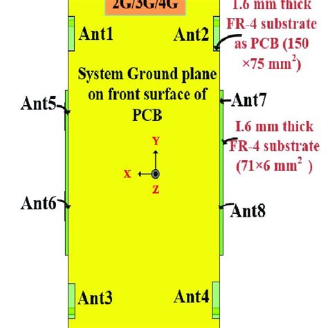 Proposed MIMO Antenna Array Download Scientific Diagram