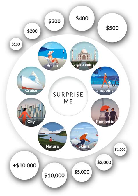 Navigate By Value Time Economy