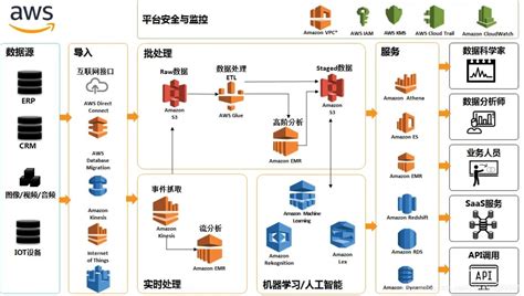 数据湖与数据仓库一体化设计的必要性 脉脉