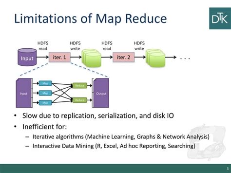 Apache Spark™ Is A Multi Language Engine For Executing Data S5ppt