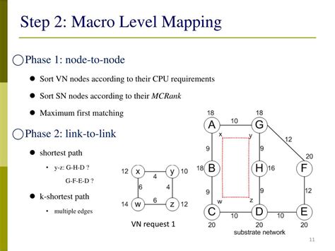 Ppt An Opportunistic Resource Sharing And Topology Aware Mapping Framework For Virtual