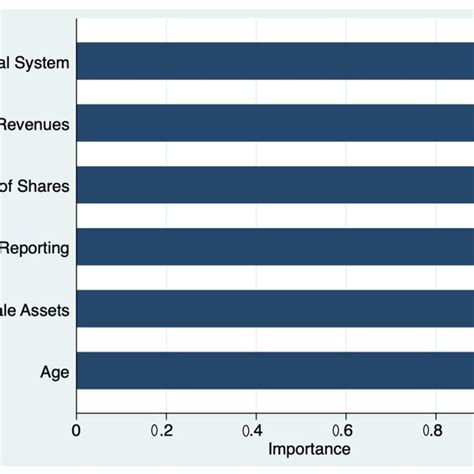 Relative Variable Importance Download Scientific Diagram