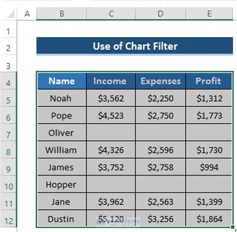 How To Hide Chart Series With No Data In Excel Easy Methods