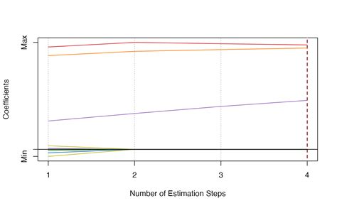 Multi Step Adaptive Mcp Net — Msamnet • Msaenet