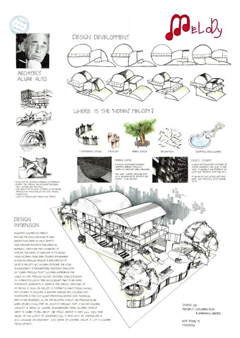 Uni Portfolio Foonyi0302 Page 68 Flip Pdf Online Pubhtml5