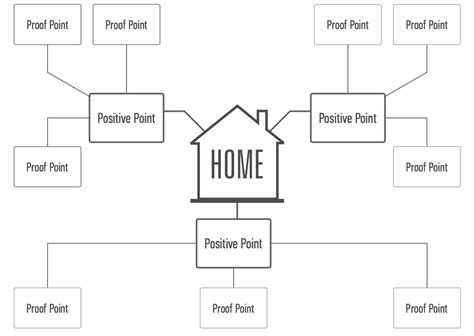How To Keep Content Marketing Always On Message