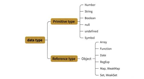Javascript 변수와 상수 원시 값과 객체의 차이 사이다 데브로그 Cider Devlog Javascript 변수와 상수 원시 값과 객체의 차이 사이다 데브로그 Cider Devlog