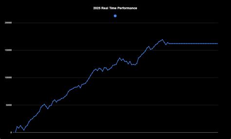 Backside Short Signal Indicator V3 0 Trading View Lion Turtle Trading