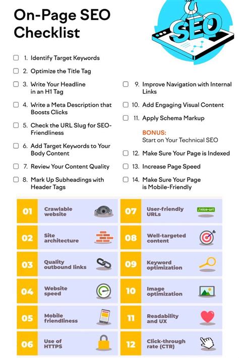 yogesh pandey on linkedin on page seo checklist