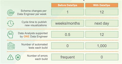 List Of Top 10 Examples Where Dataops Has Been Implemented Dataops