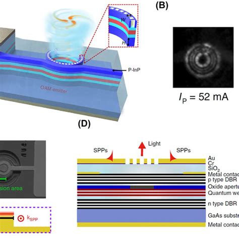 External Cavity Semiconductor Lasers With Metasurfaces A Schematic