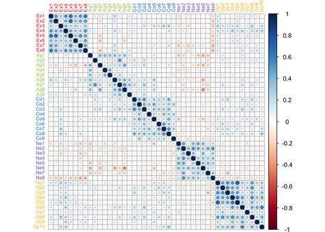 Chapter 2 Principal Component Analysis Advanced Research Methods Multivariate Analysis Cookbook
