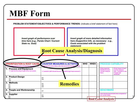 Root Cause Analysis Presentation PPS