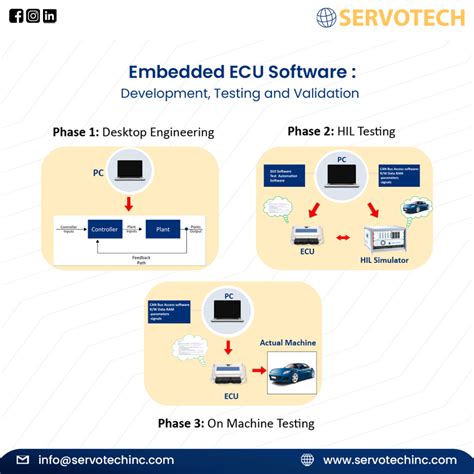 Technical Documents Servotech Inc