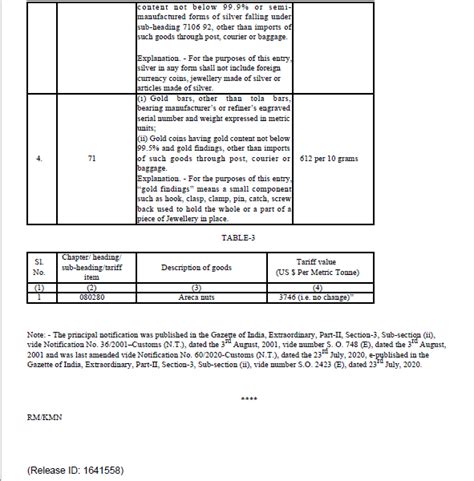 Tariff Notification No 62 2020 Customs N T In Respect Of Fixation Of Tariff Value Of Edible