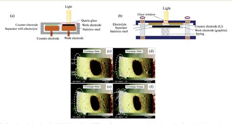 Figure 3 From Understanding Undesirable Anode Lithium Plating Issues In