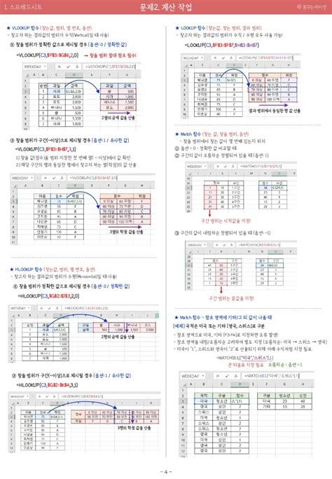컴퓨터활용능력 컴활 1급 2급 실기 핵심 요약 정리 노트 Pdf 네이버 블로그