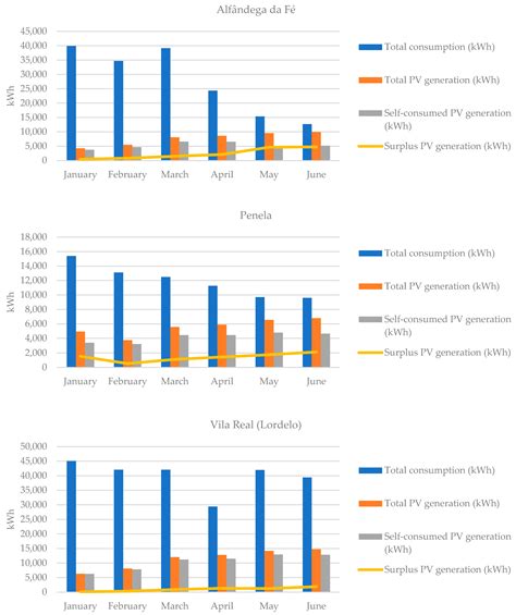 Energies Free Full Text A Novel Peer To Peer Energy Sharing Business Model For The