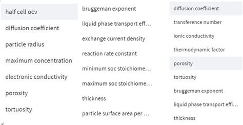 Lithium Ion Battery Model Parameter Query Tool Nemix